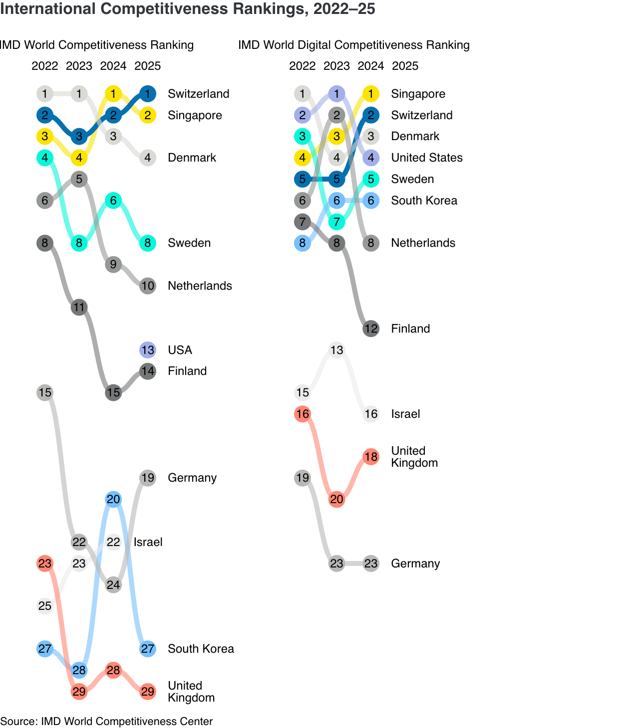 Innovation Ecosystem Monitor 2024 | Innovation Ecosystem